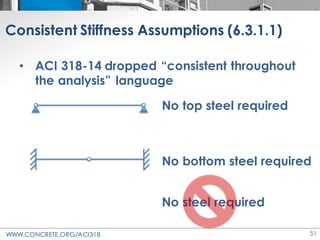 ACI 318-19 Presentation - changes to the concrete design standard | PDF