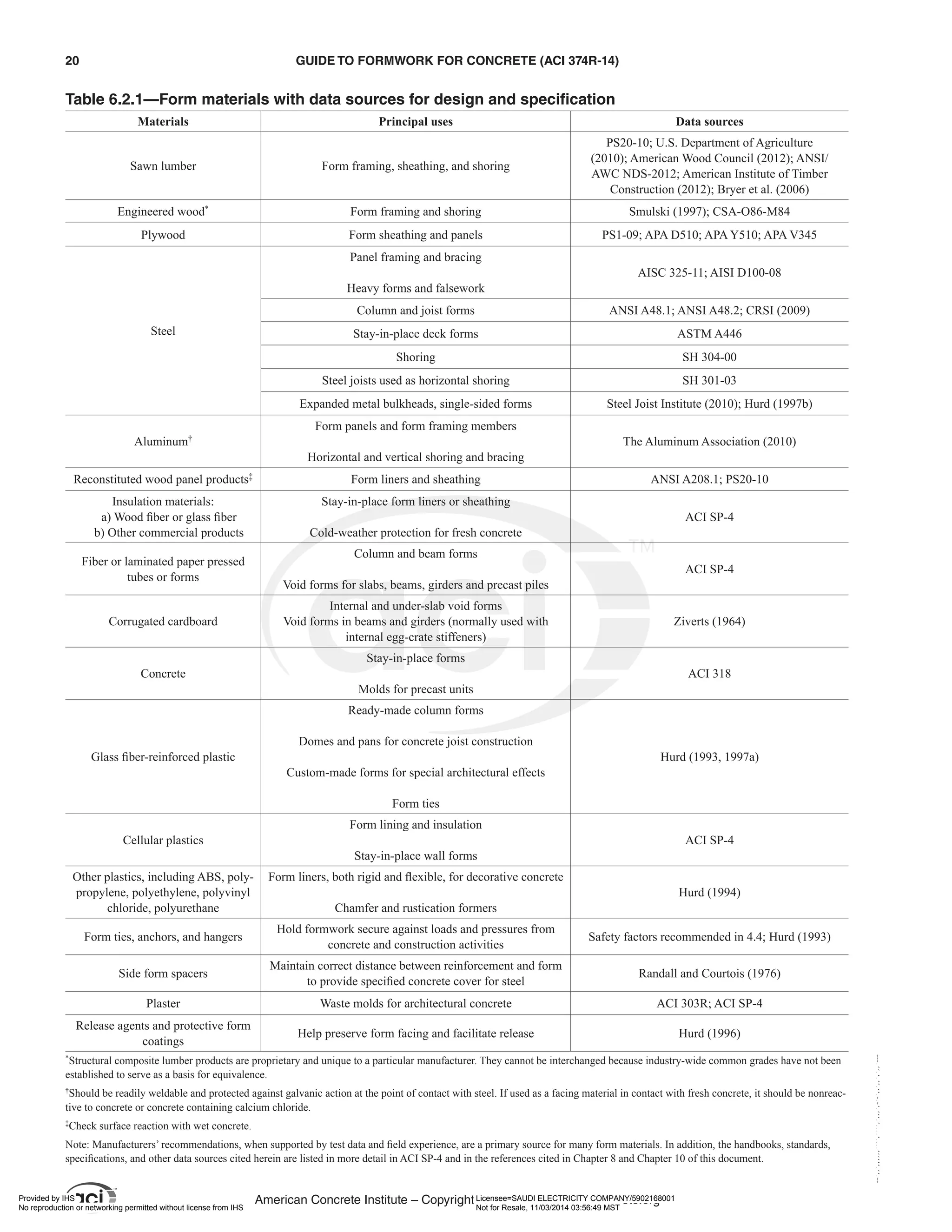 ACI 347R-14_Guía de encofrados para hormigón.pdf