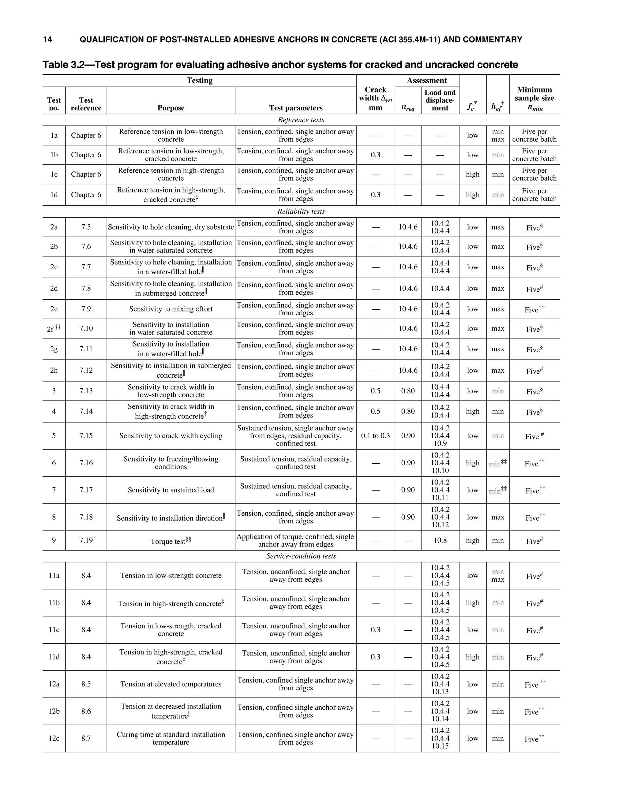 Aci 355 4 M PDF Aci 355 4 M PDF