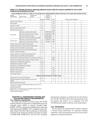 Aci 355.4 m | PDF