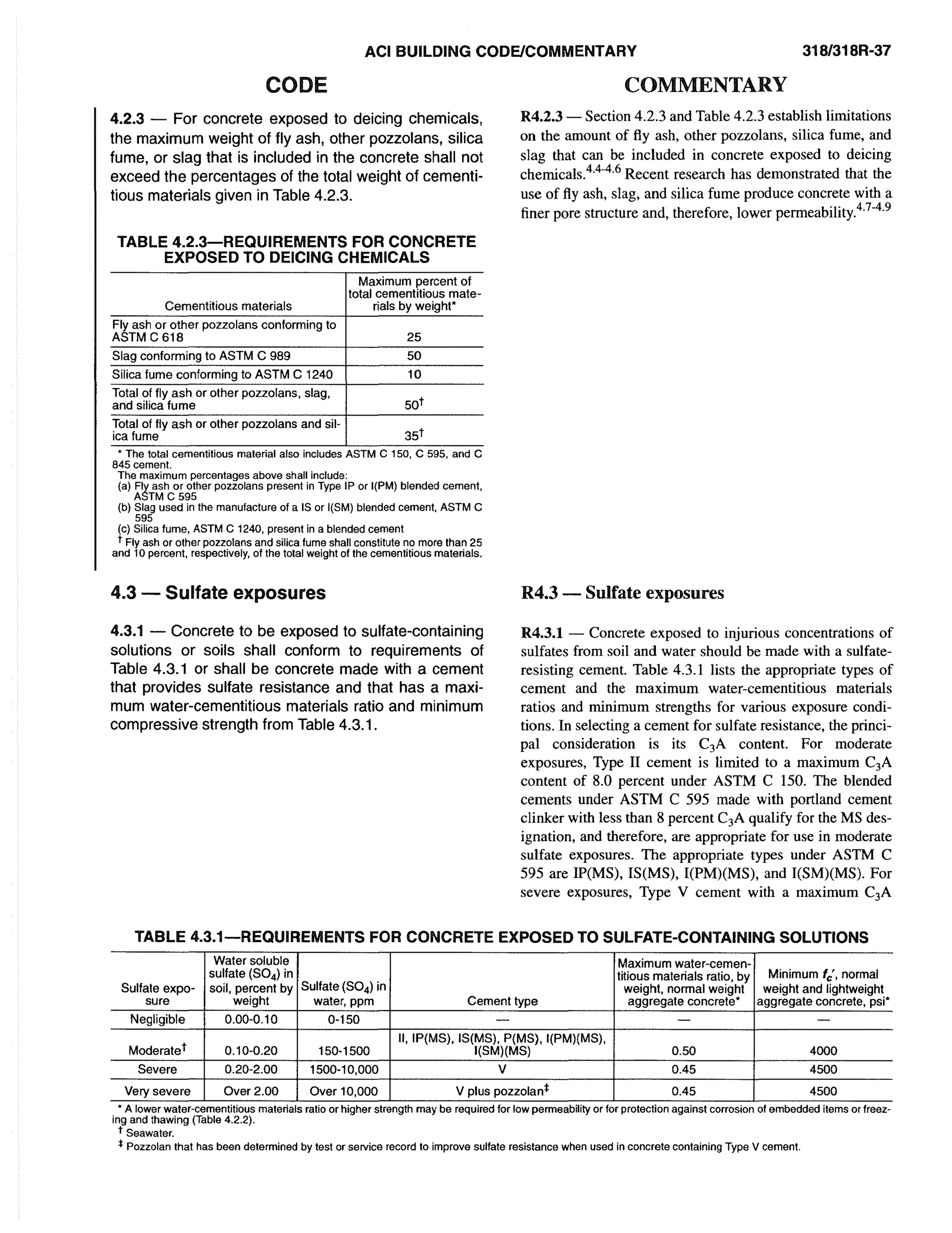 American Concrete Institute ACI 318 Codes | PDF