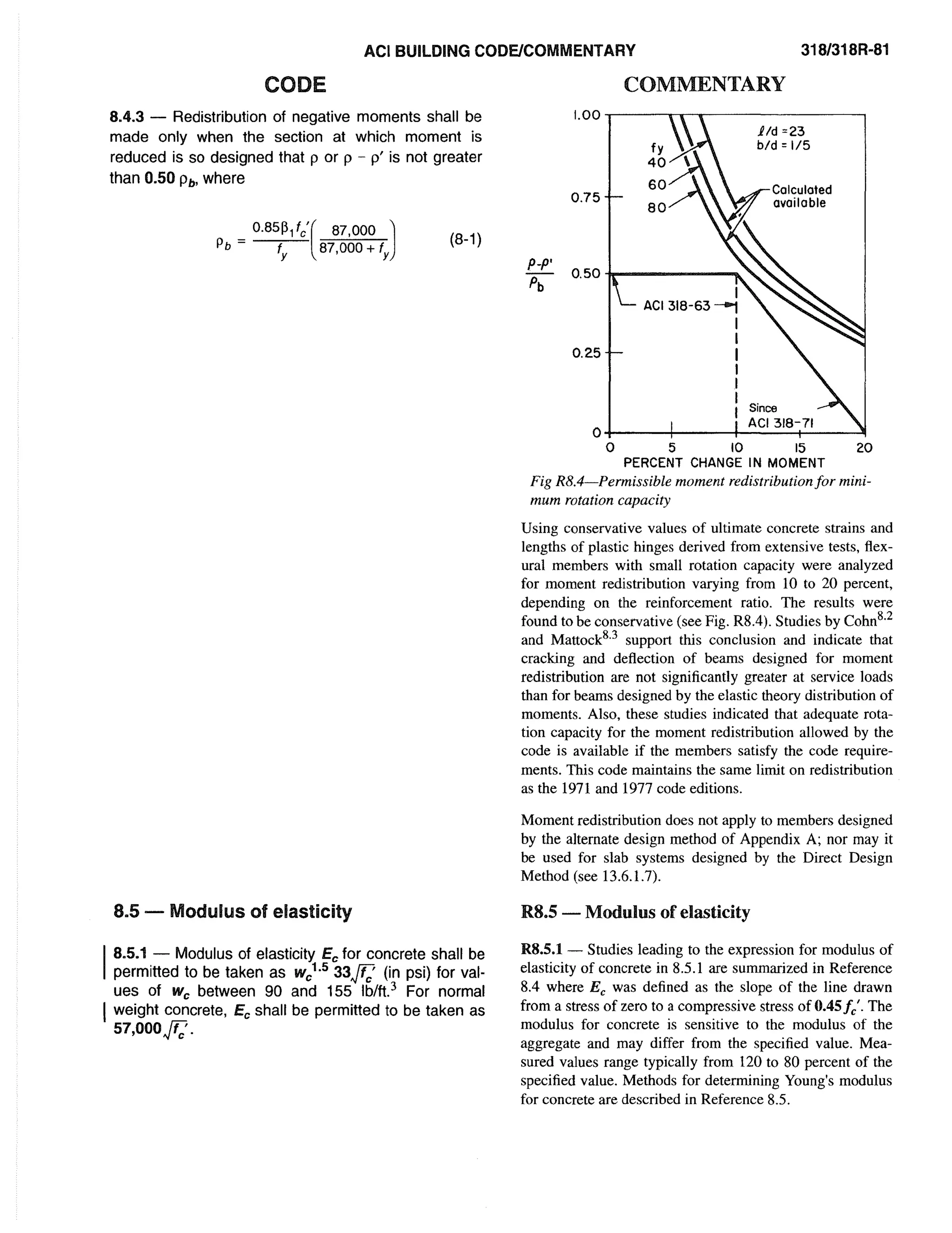 American Concrete Institute ACI 318 Codes | PDF