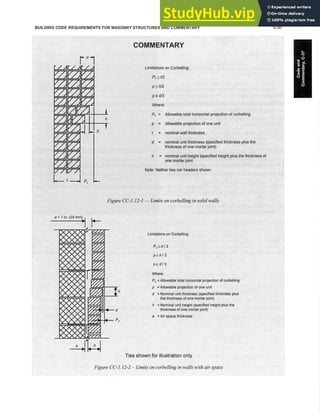 ACI 530-11 Building Code Requirements and Specification for Masonry.pdf