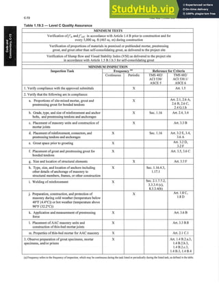 ACI 530-11 Building Code Requirements and Specification for Masonry.pdf