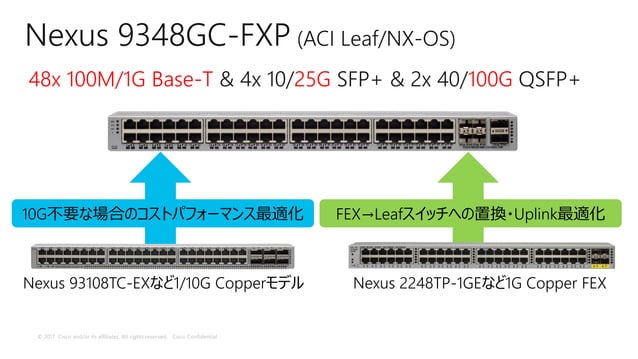 Cisco C9364C and C9348GC-FXP | PDF