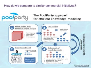 ACI ACRIS Semantic Model. Airport Ecosystem Knowledge Management | PDF