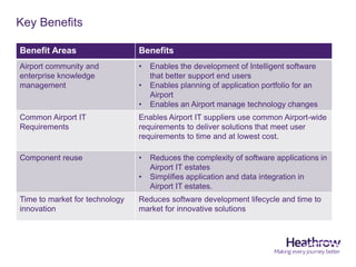 ACI ACRIS Semantic Model. Airport Ecosystem Knowledge Management | PDF