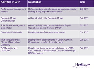 ACI ACRIS Semantic Model. Airport Ecosystem Knowledge Management | PDF