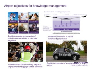 ACI ACRIS Semantic Model. Airport Ecosystem Knowledge Management | PDF