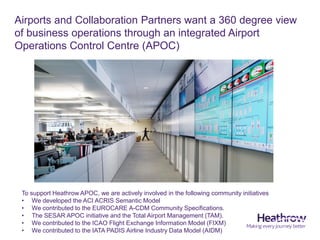 ACI ACRIS Semantic Model. Airport Ecosystem Knowledge Management | PDF