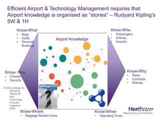 ACI ACRIS Semantic Model. Airport Ecosystem Knowledge Management | PDF