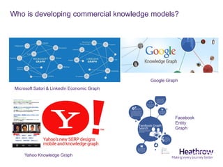 ACI ACRIS Semantic Model. Airport Ecosystem Knowledge Management | PDF