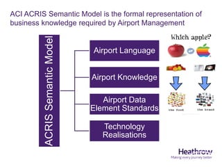 ACI ACRIS Semantic Model. Airport Ecosystem Knowledge Management | PDF