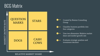 BCG Matrix of ACI | PPTX