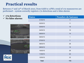 ACIC Boat Detection | PPT