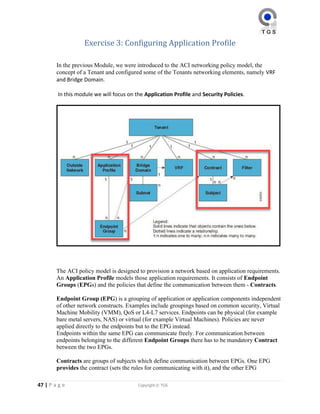 ACI Configurations & Operations Hands On Lab 5.2(1g)_v3.pdf
