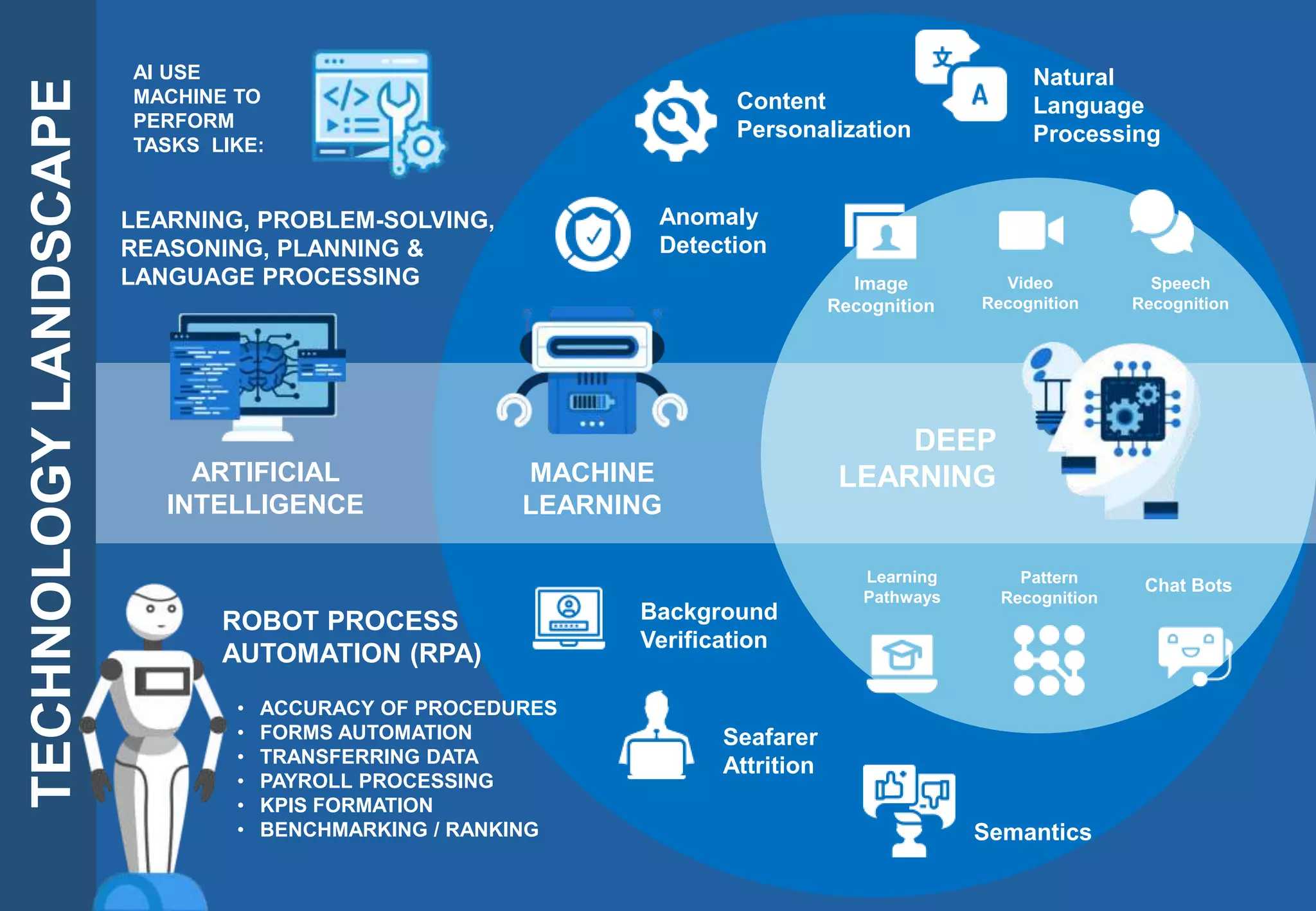 Artificial Intelligence, Machine Learning, Deep Learning and Robot ...