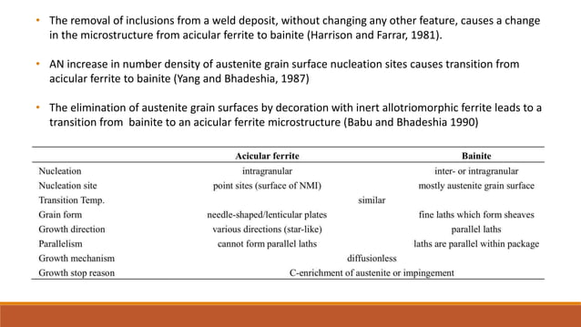 Acicular ferrite transformation | PPTX
