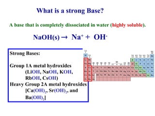 ACID.ppt teori asam basa kimia kelas 11 fase F | PPT