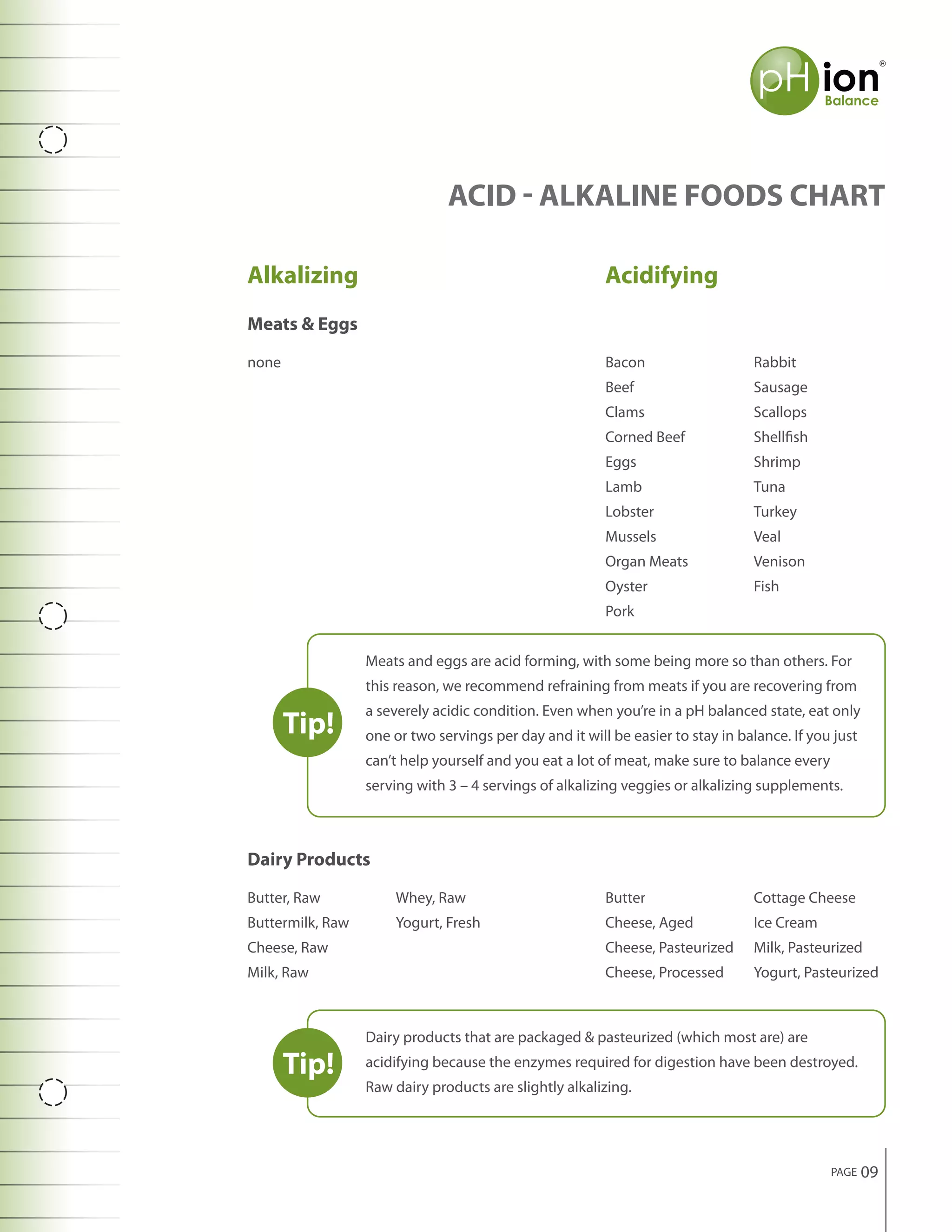 Acid alkaline-food-chart | PDF