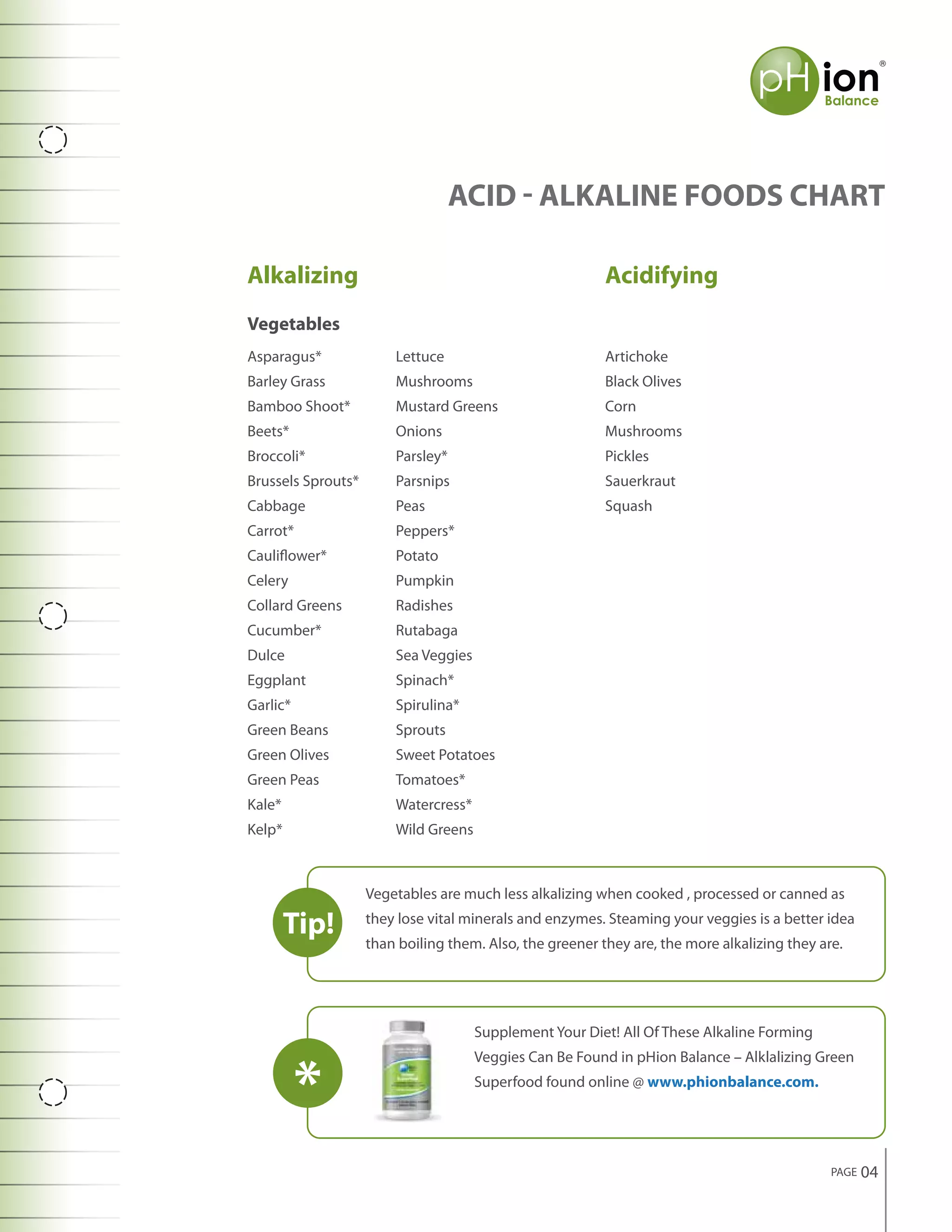 Acid alkaline-food-chart | PDF