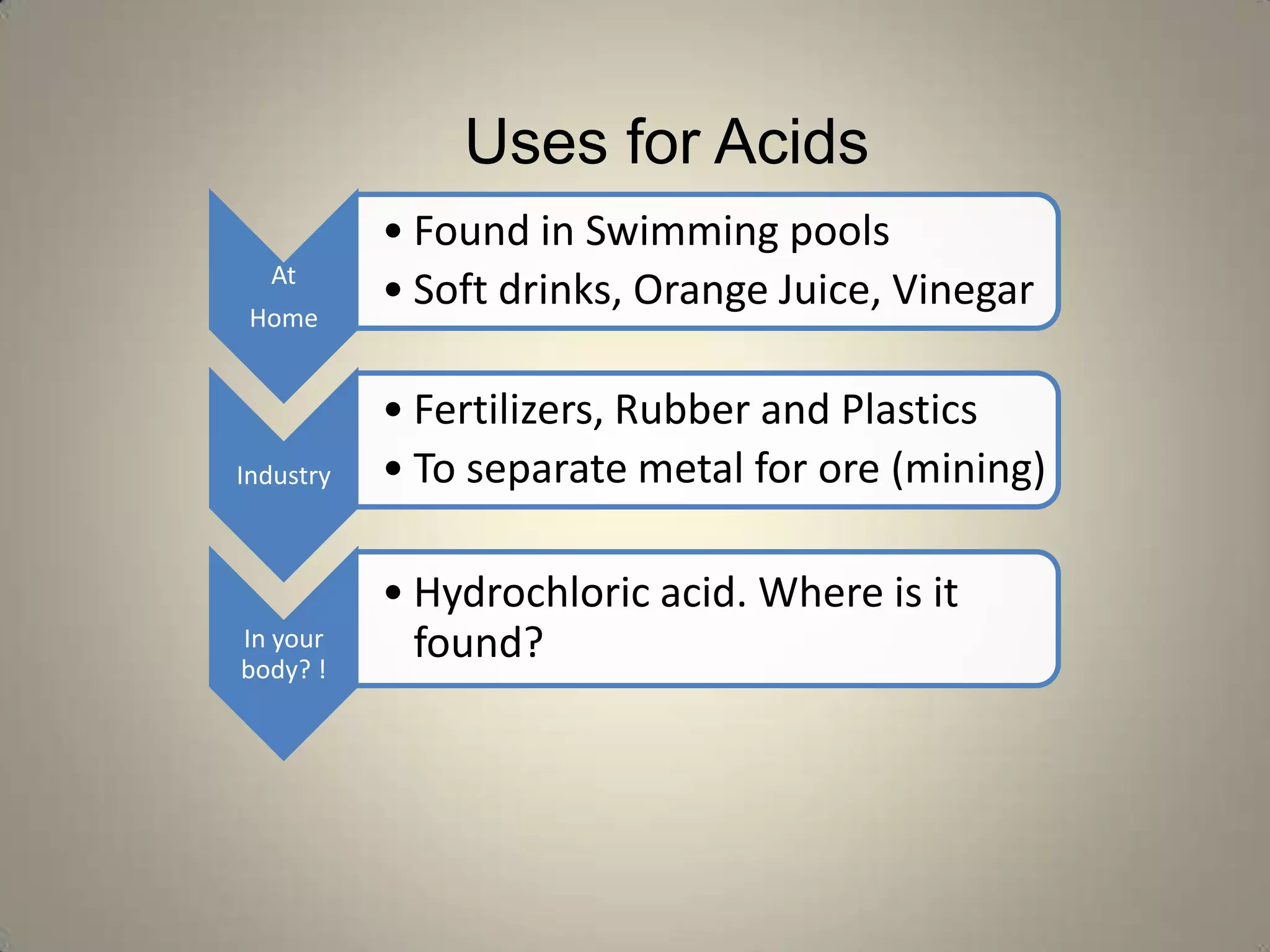Acid And Base Lesson | PPT