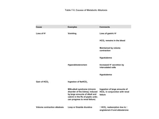 Acid base | PPT