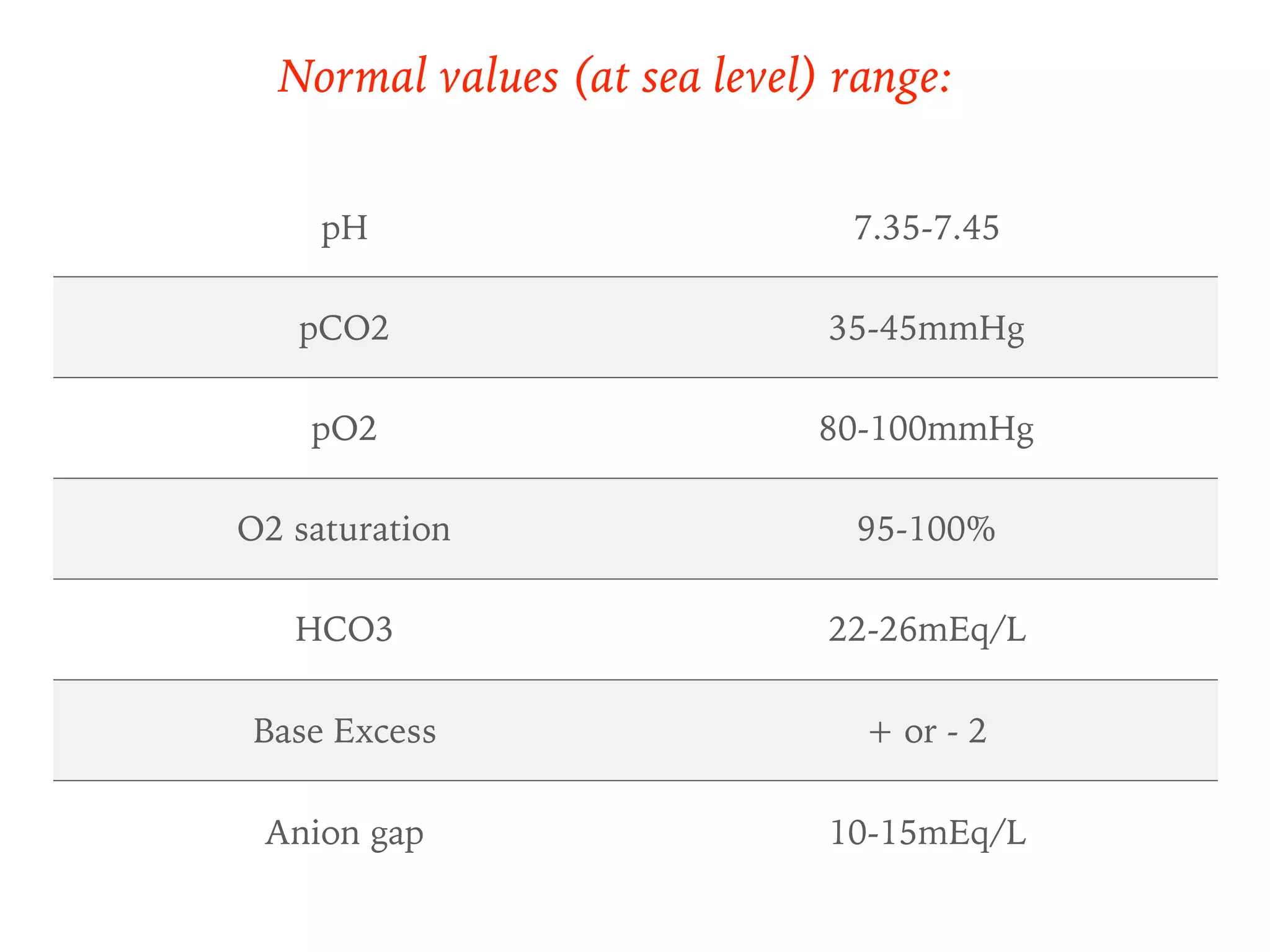 Acid base disorders | PDF