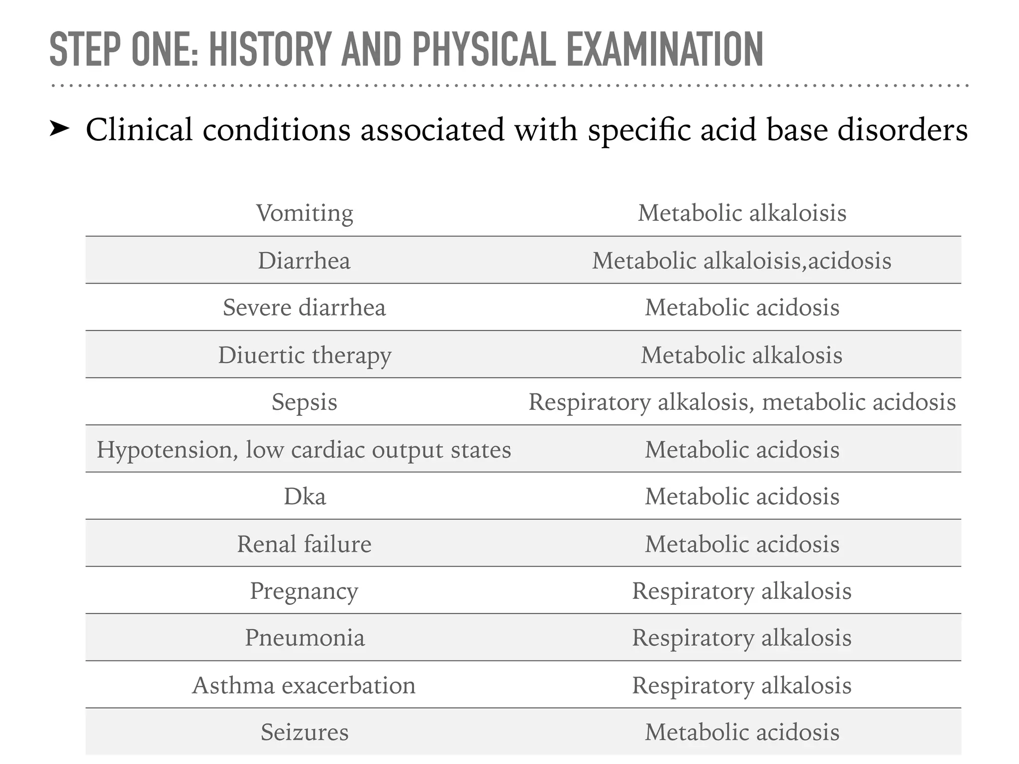 Acid base disorders | PDF