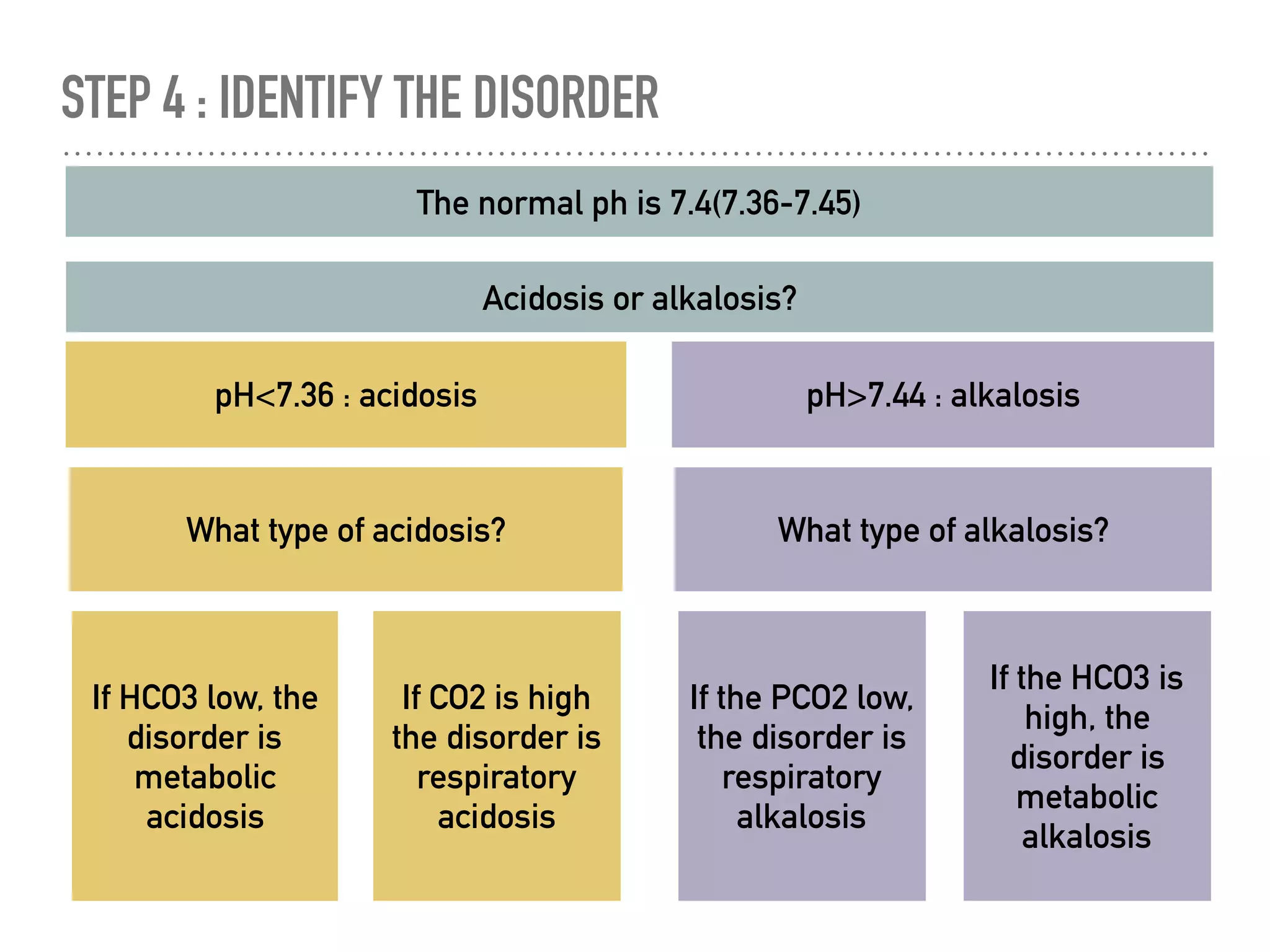 Acid Base Disorders Ppt