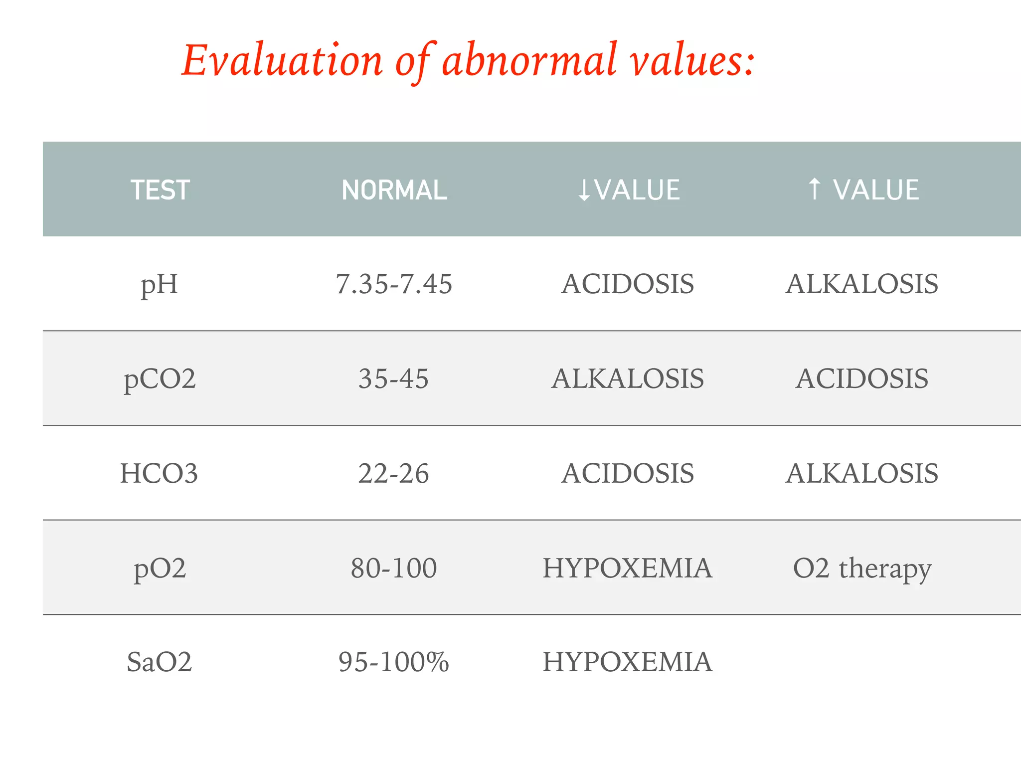 Acid base disorders | PDF