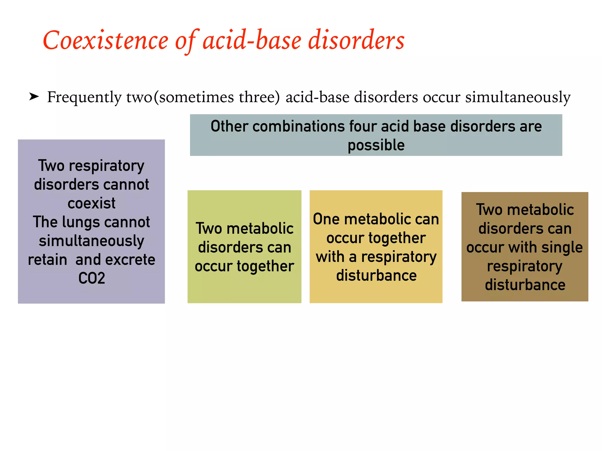 Acid base disorders | PDF