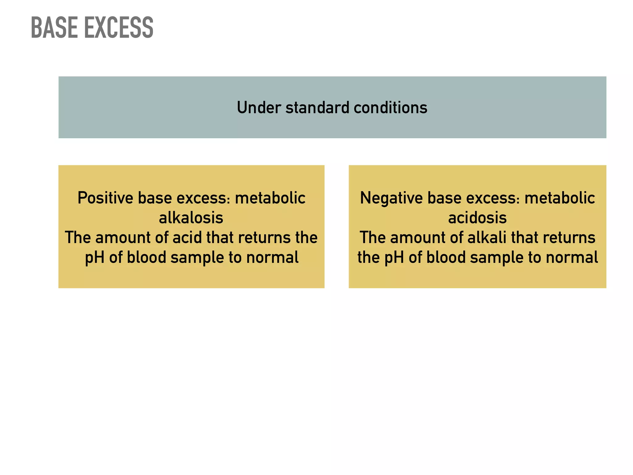 Acid base disorders | PDF