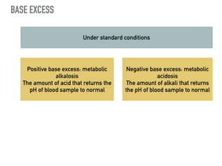 Acid base disorders | PDF | Blood Disorders | Diseases and Conditions