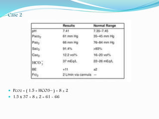 Acid-base disorders | PPT