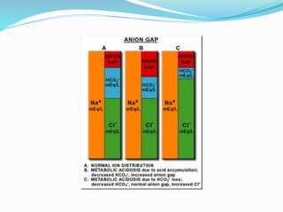 Acid-base disorders | PPT