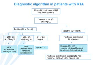 1-4. Acid-base disorders. Elena Levtchenko (eng) | PPT