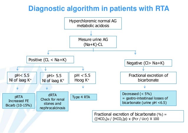 1-4. Acid-base disorders. Elena Levtchenko (eng)