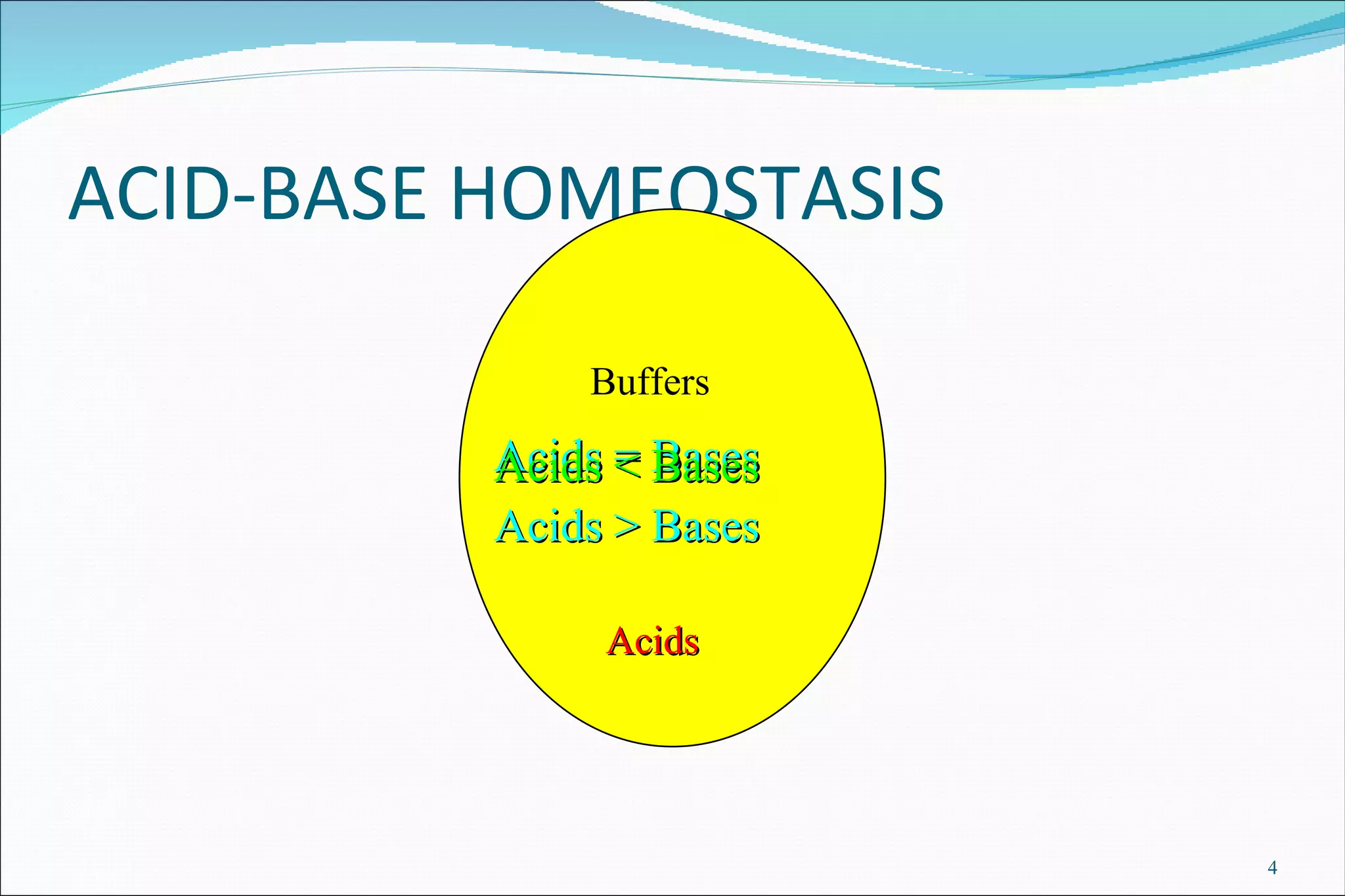 Acid Base Balance | PPT