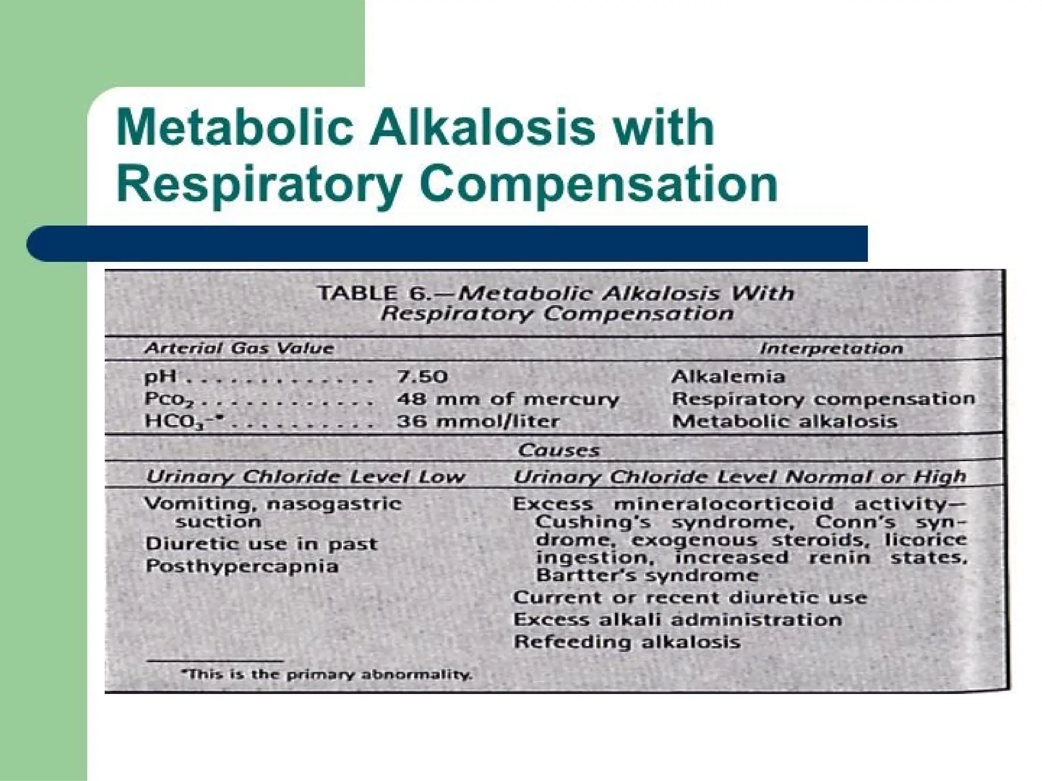 Acid-Base Analysis examples.presentation | PPT