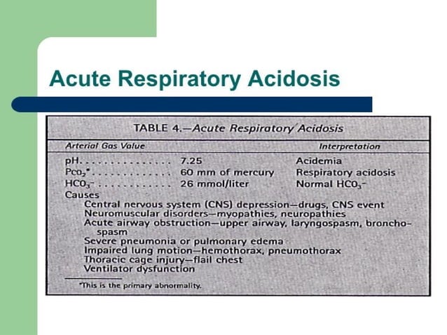 Acid-Base Analysis examples.presentation | PPT
