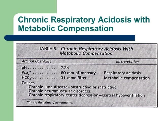 Acid-Base Analysis examples.presentation | PPT