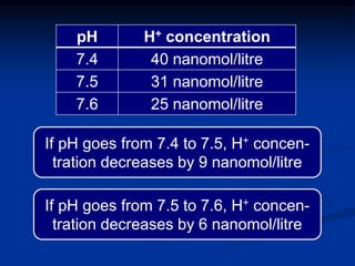 Acid base balance - Regulation of pH of body fluids | PPTX