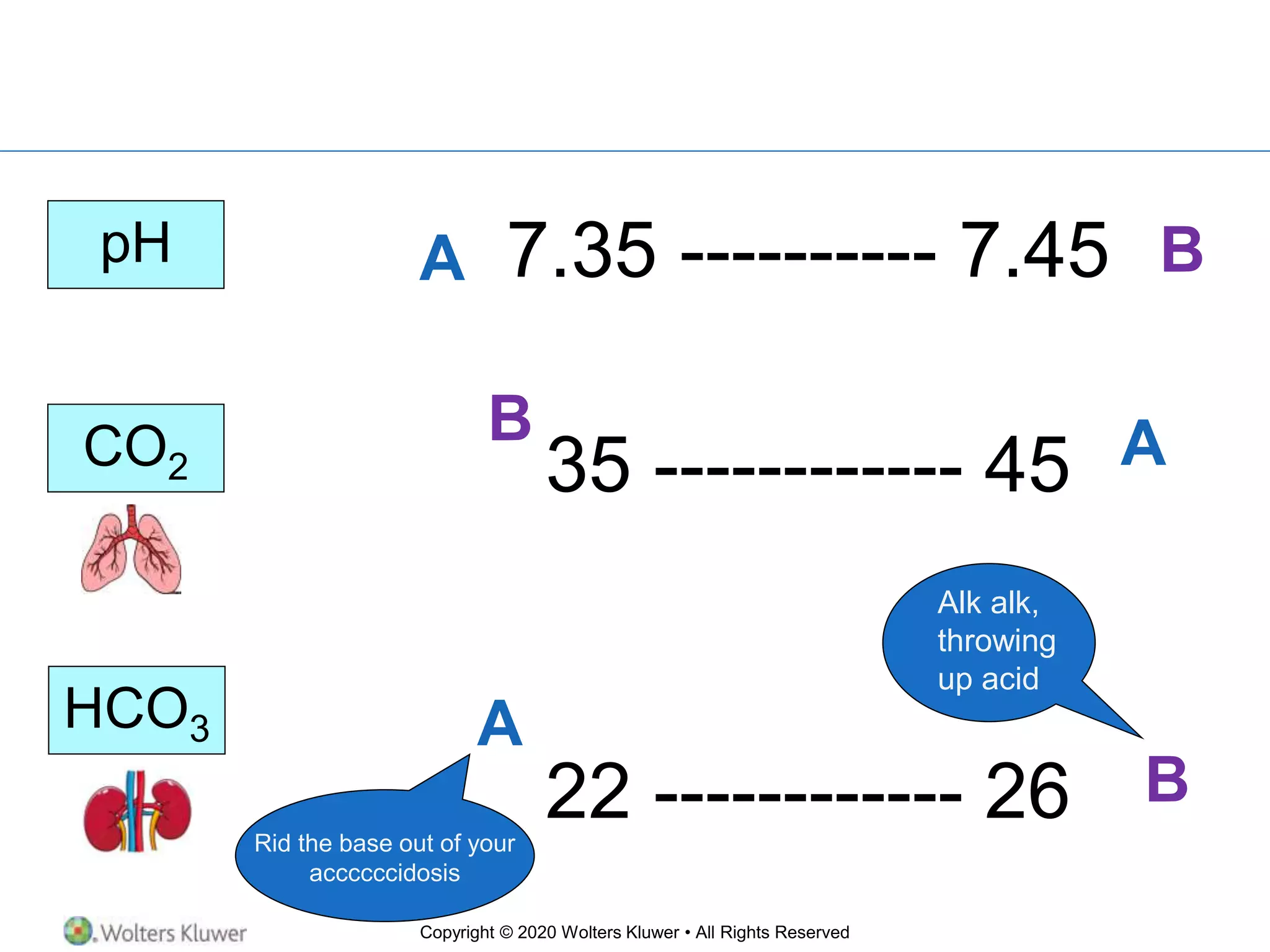 Acid-Base Balance.ppt