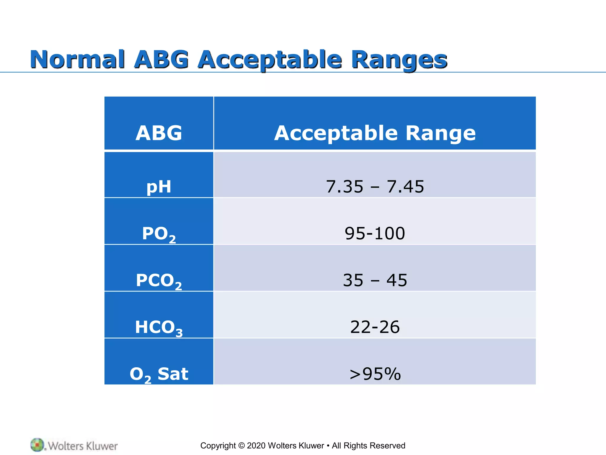 Acid-Base Balance.ppt