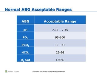 Acid-Base Balance.ppt