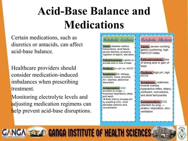 ACID-BASE BALANCE OF OUR HUMAN BODY .pptx