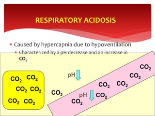 Acid base balance (2).ppt | PPT