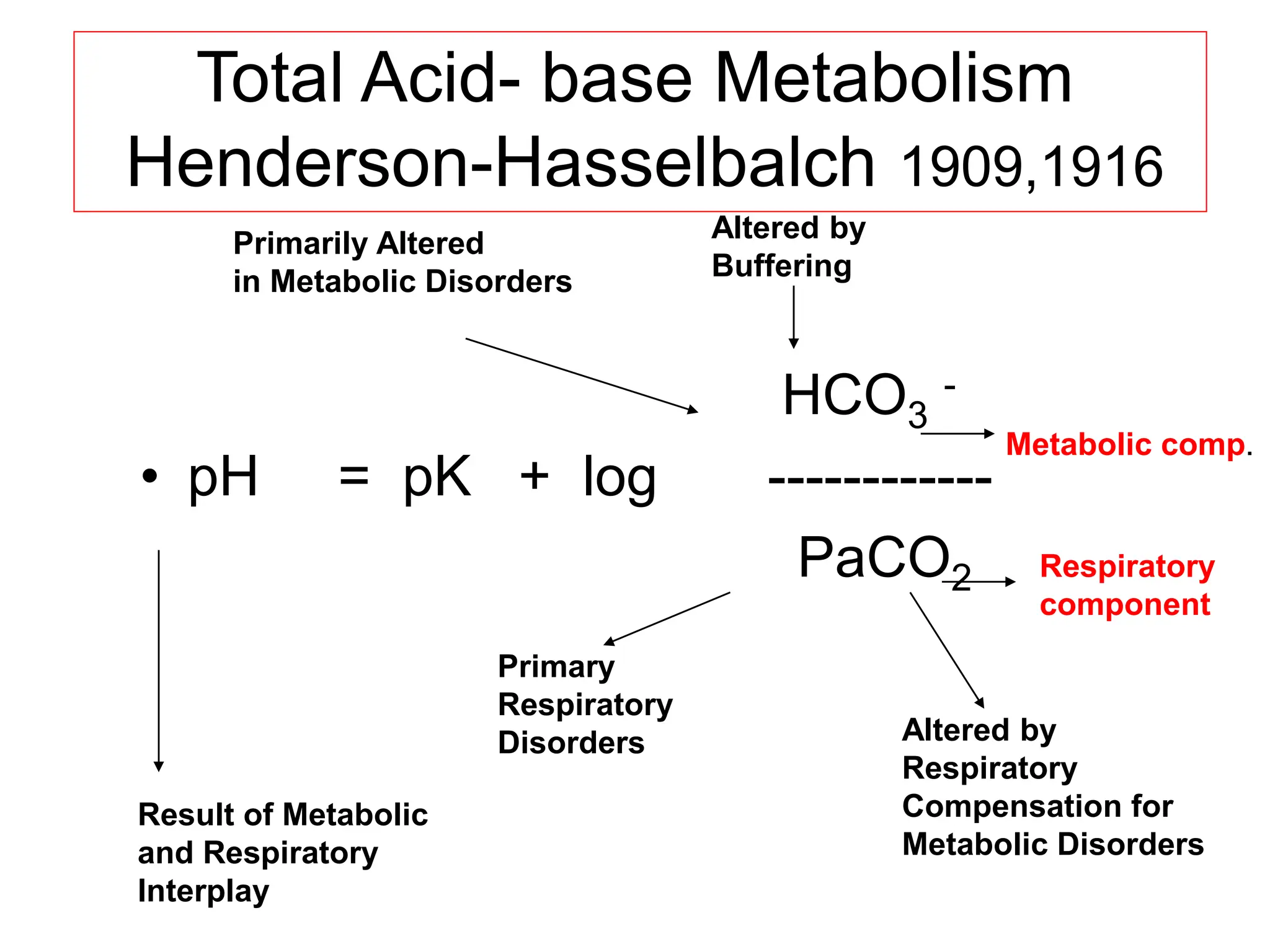 Acid-base Balance and its Disorders presentation | PPT