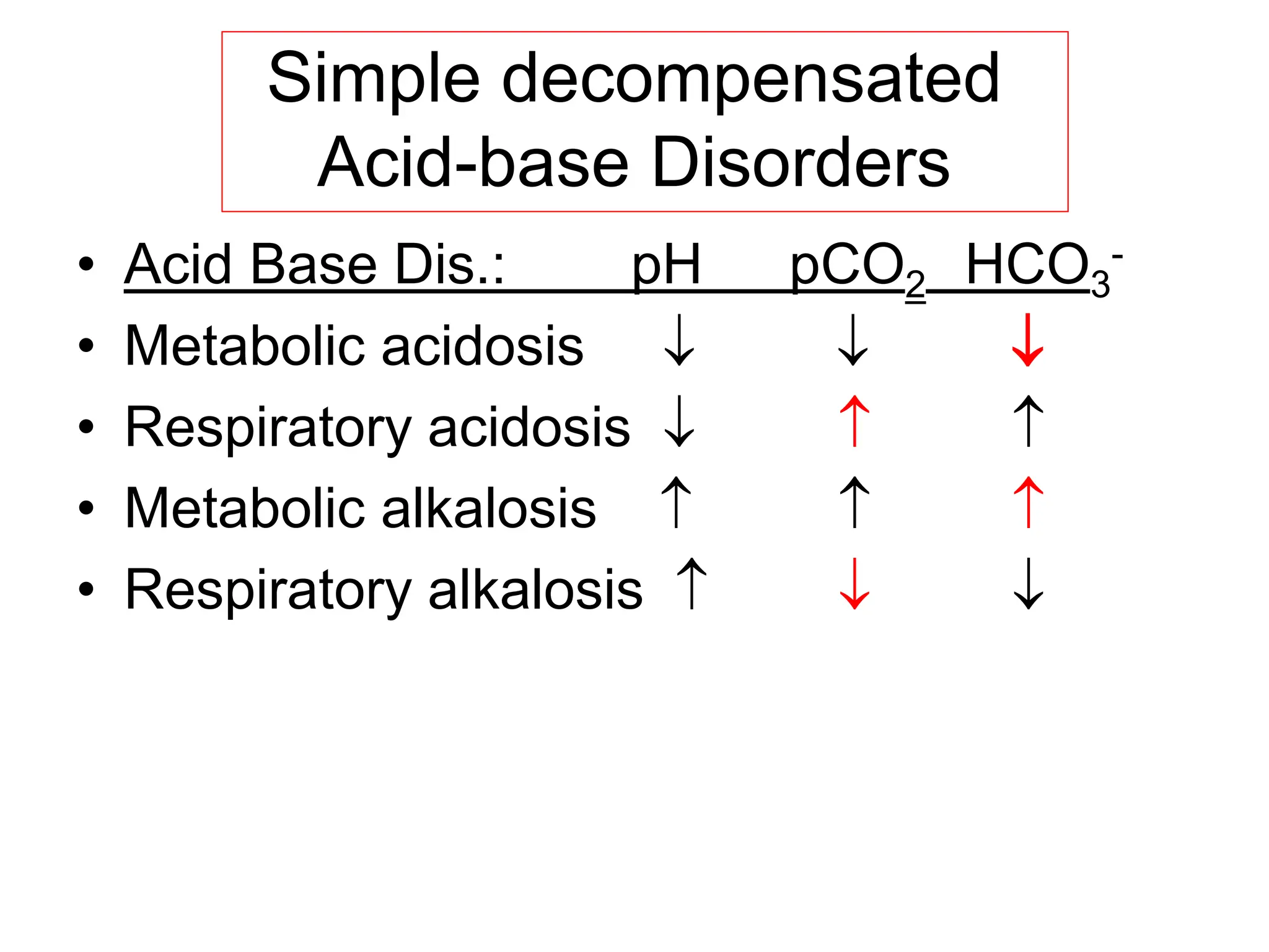 Acid-base Balance and its Disorders presentation | PPT